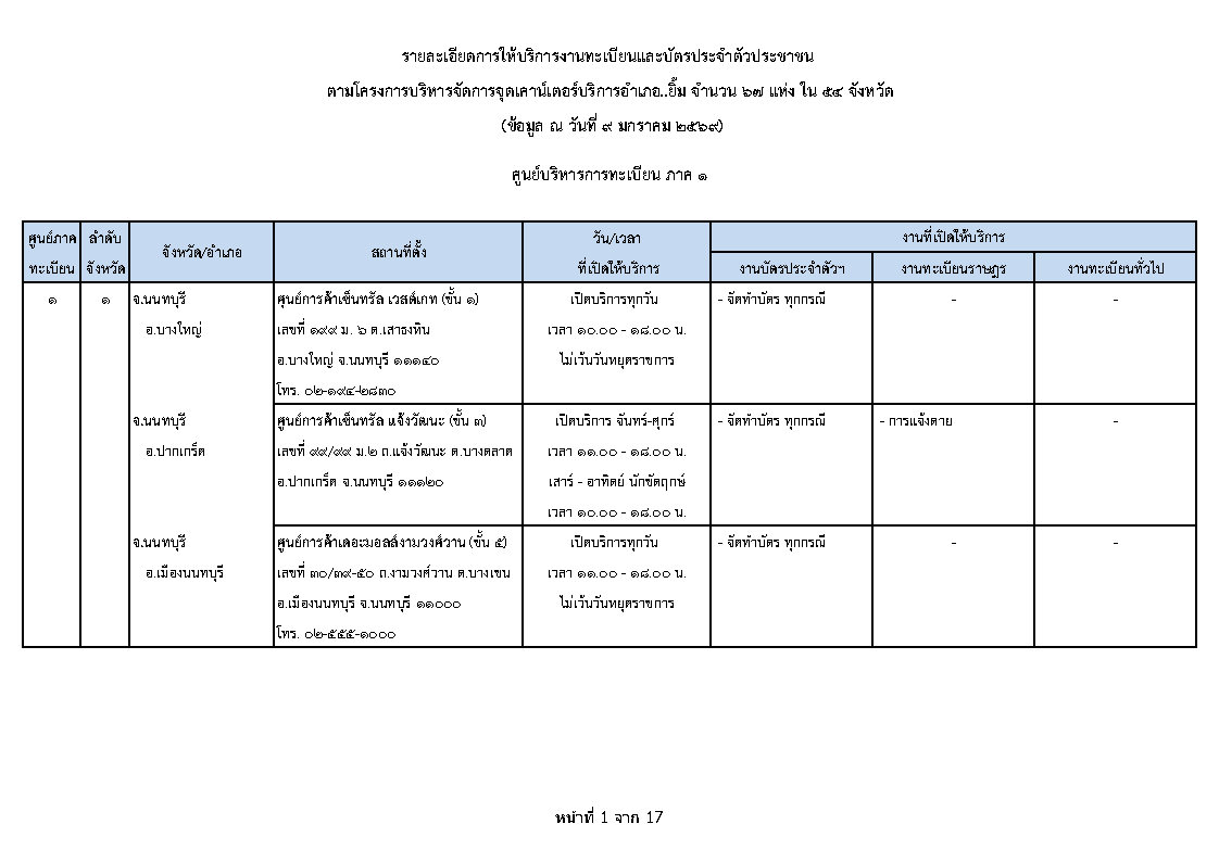 จุดเคาน์เตอร์บริการอำเภอ..ยิ้ม – สำนักบริหารการทะเบียน